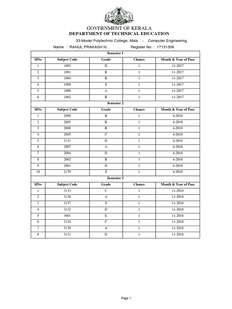 Government of Kerala: Department of Technical Education | PDF ...