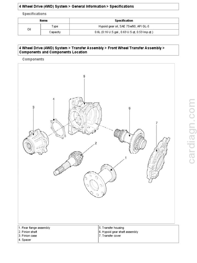 4WD System Components and Maintenance | PDF | Four Wheel Drive ...