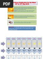 Worksite Health and Safety Bulletin Board | PDF | Career & Growth