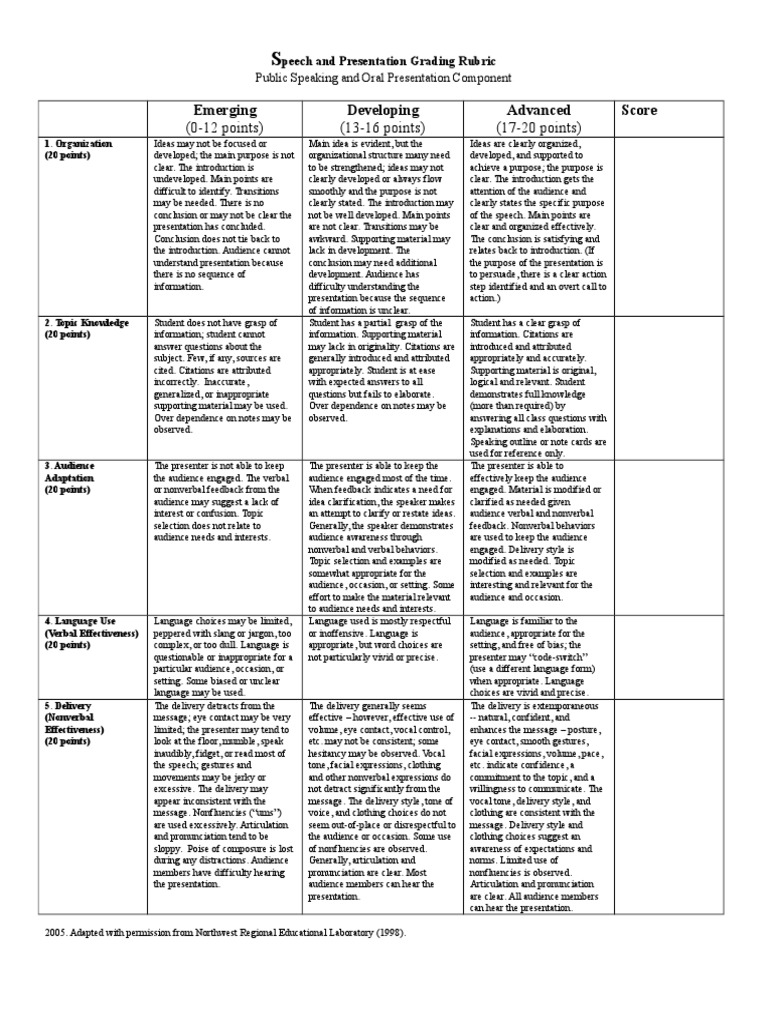 Speech Rubric | PDF | Nonverbal Communication | Citation