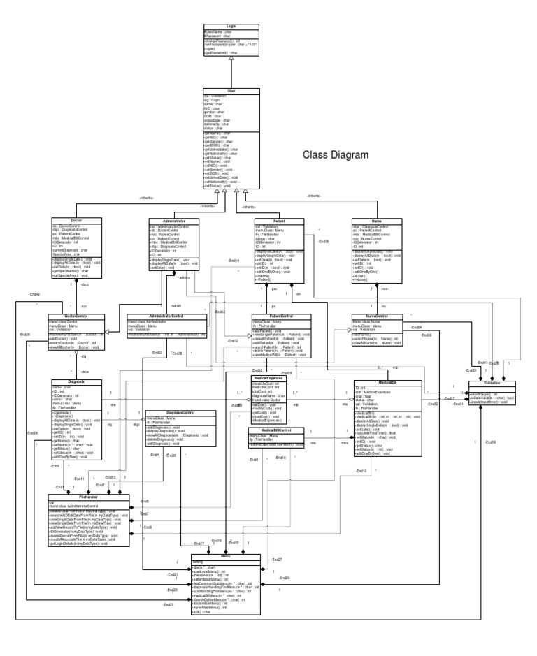 Final Class Diagram For C++ Assignment (APIIT) | Secure Communication ...