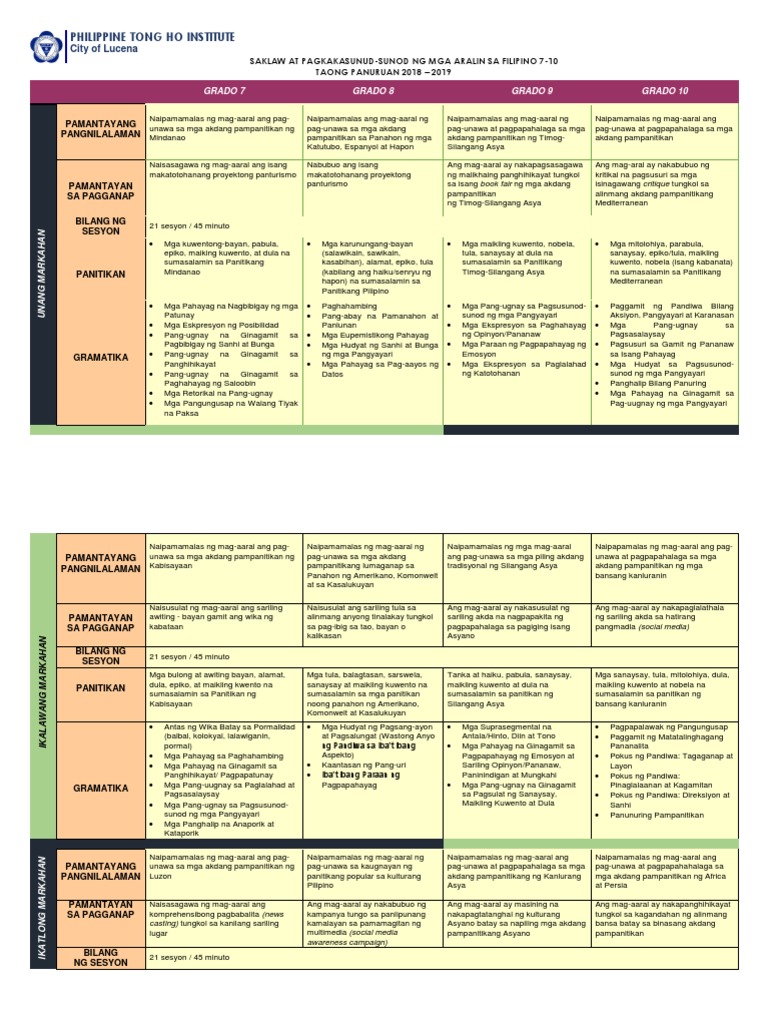 Scope and Sequence 7-10 | PDF