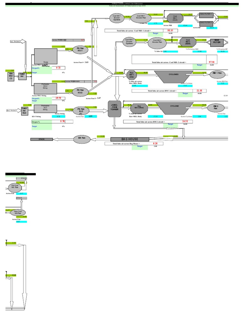 False Air | PDF | Power Station | Components