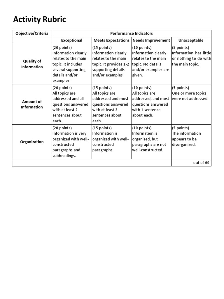 Activity Rubric Criteria Performance | PDF