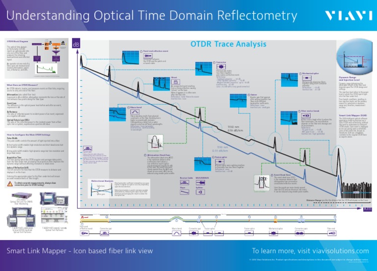 Understanding Optical Time Domain Reflectometry Poster PDF | PDF ...