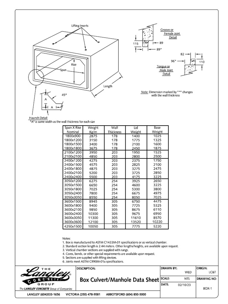 Proper Installation of Box Culverts: A Step-by-Step Guide for Ensuring ...