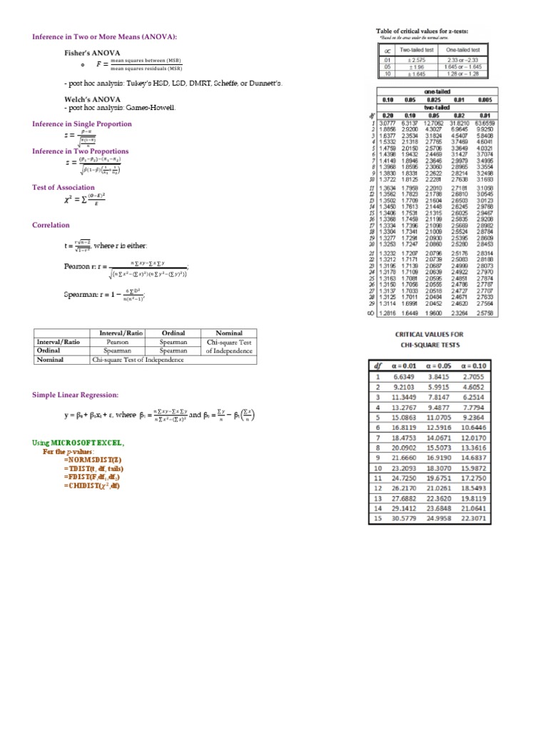 Fisher's ANOVA: o - Post Hoc Analysis: Tukey's HSD, LSD, DMRT, Scheffe ...