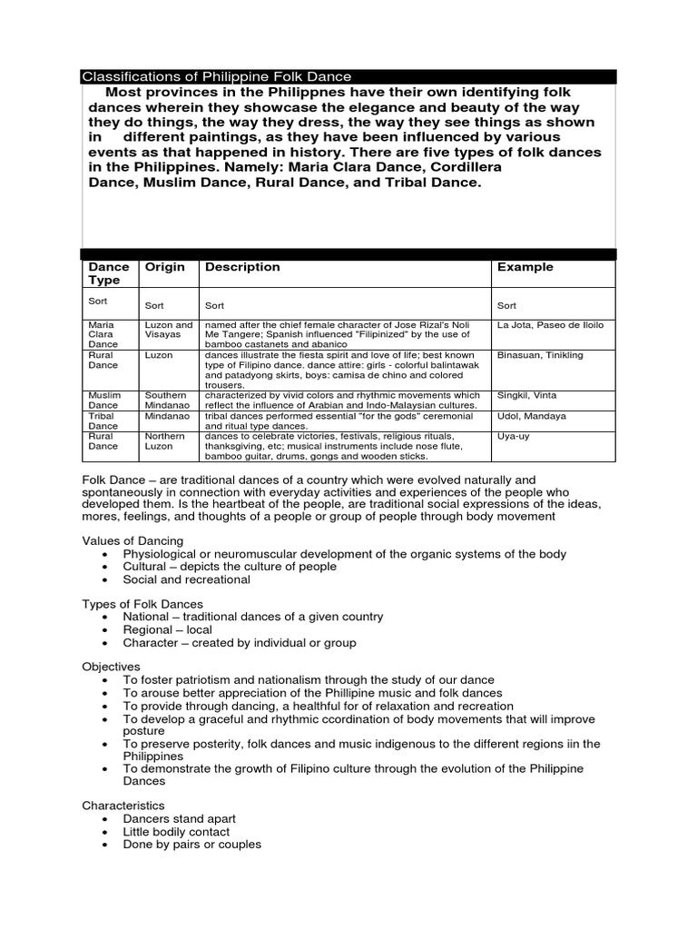 Classifications of Philippine Folk Dance: Dance Type Origin Description ...