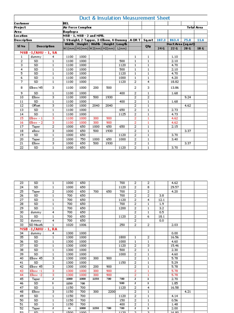 Duct & Insulation Measurement Sheet: MSB - 1/AHU - 1, SA | PDF | Duct ...