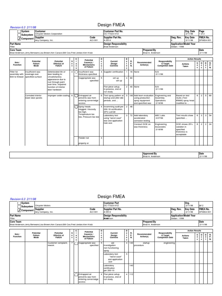 DFMEA Chryslerexample PDF | PDF | Nature