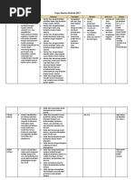 Contoh Mini Research 1 | PDF | Ilmu Sosial | Seni