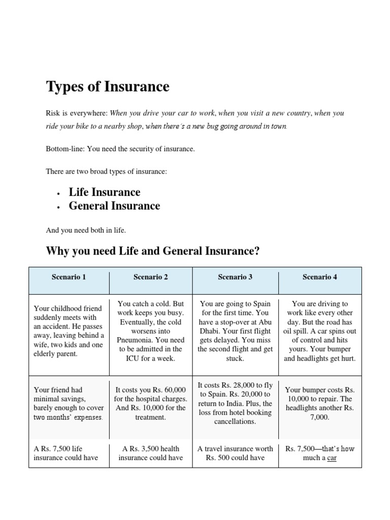 Types of Insurance | PDF | Life Insurance | Vehicle Insurance