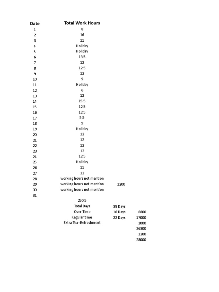 Hammad May Work Report | PDF