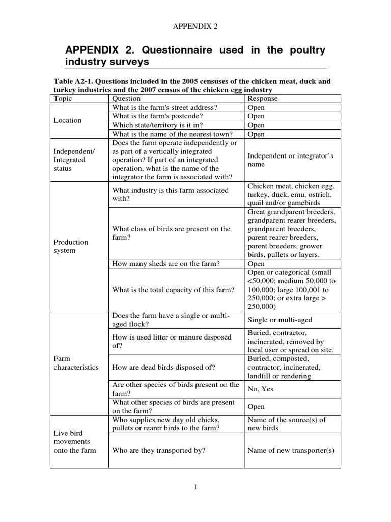 APPENDIX 2. Questionnaire Used in The Poultry Industry Surveys | PDF ...