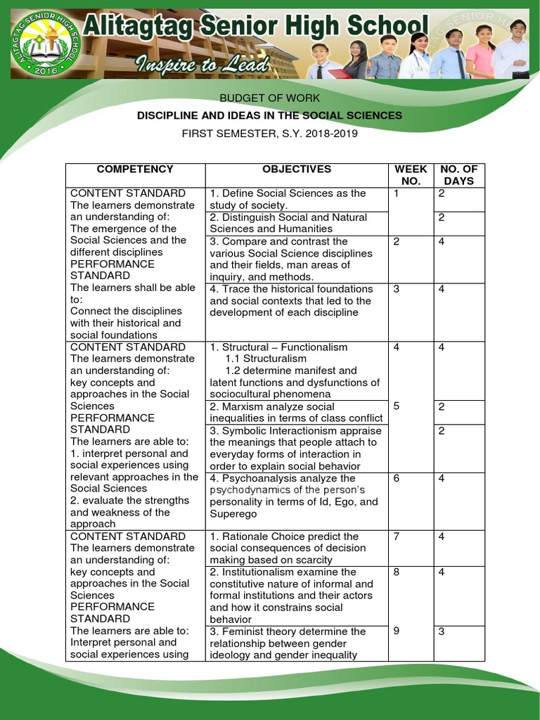 Budget of Work - DISS | PDF | Social Science | Science