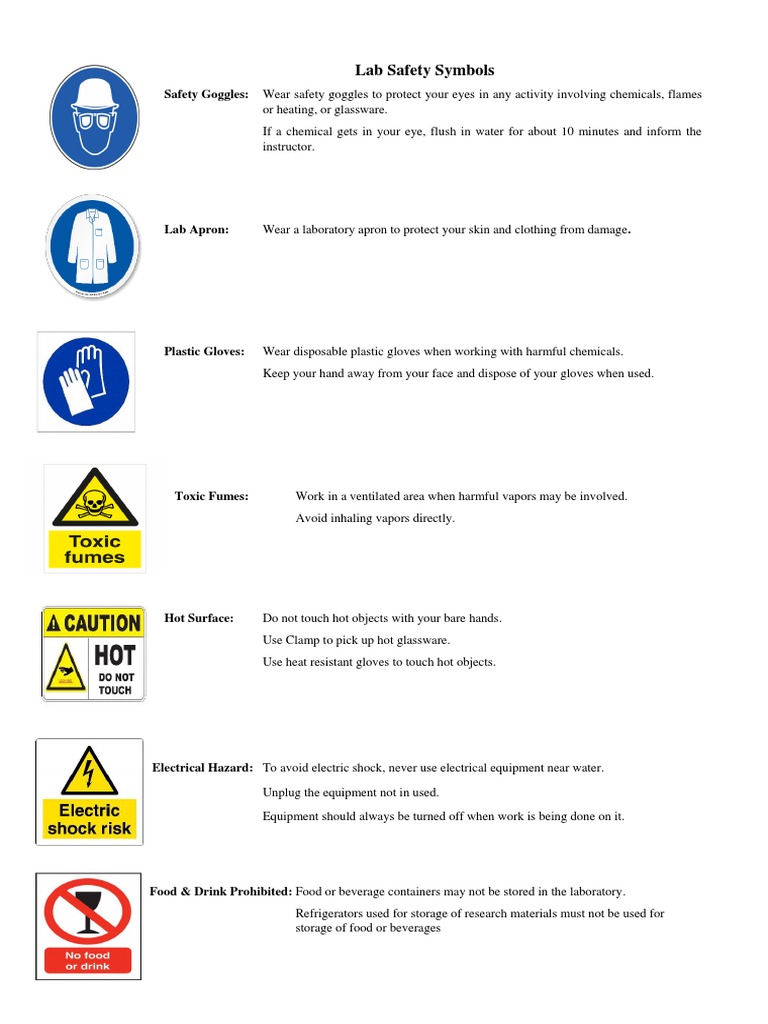 Science Safety Symbols