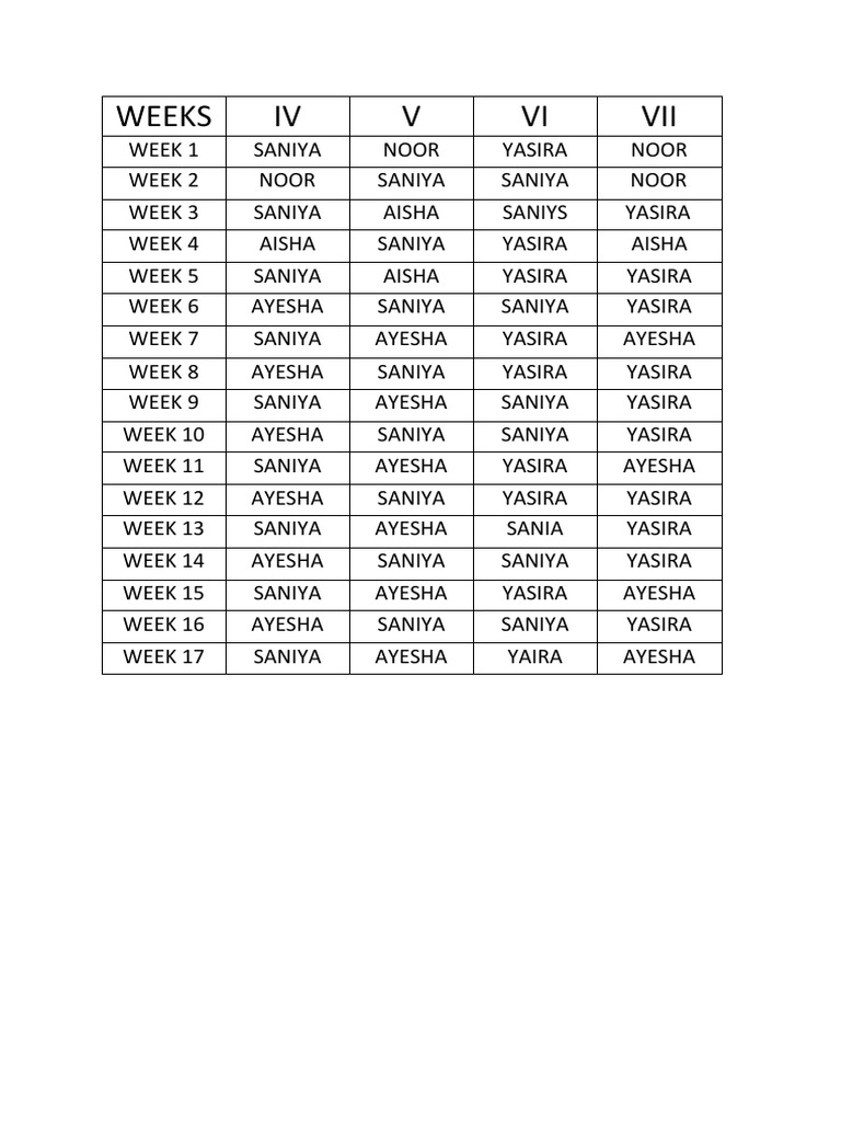 Weekly Name Rotation Chart | PDF