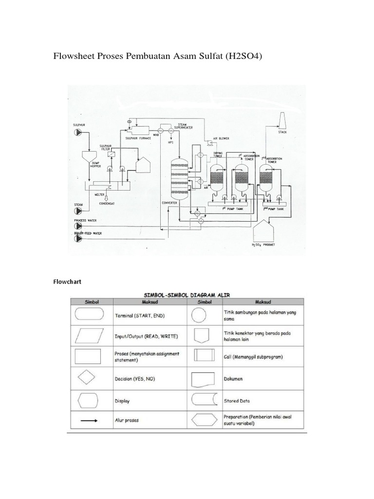 Flowsheet Proses Pembuatan Asam Sulfat | PDF