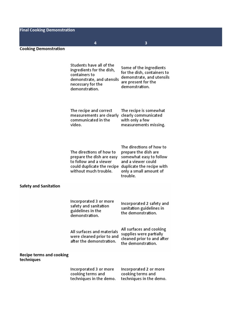 Cooking Demonstration Assessment Rubrics | PDF | Kitchen Utensil | Recipe