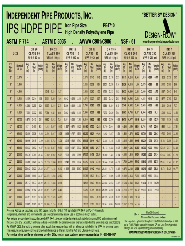 Hdpe Ips Submittal PDF | PDF | Pipe (Fluid Conveyance) | Building ...