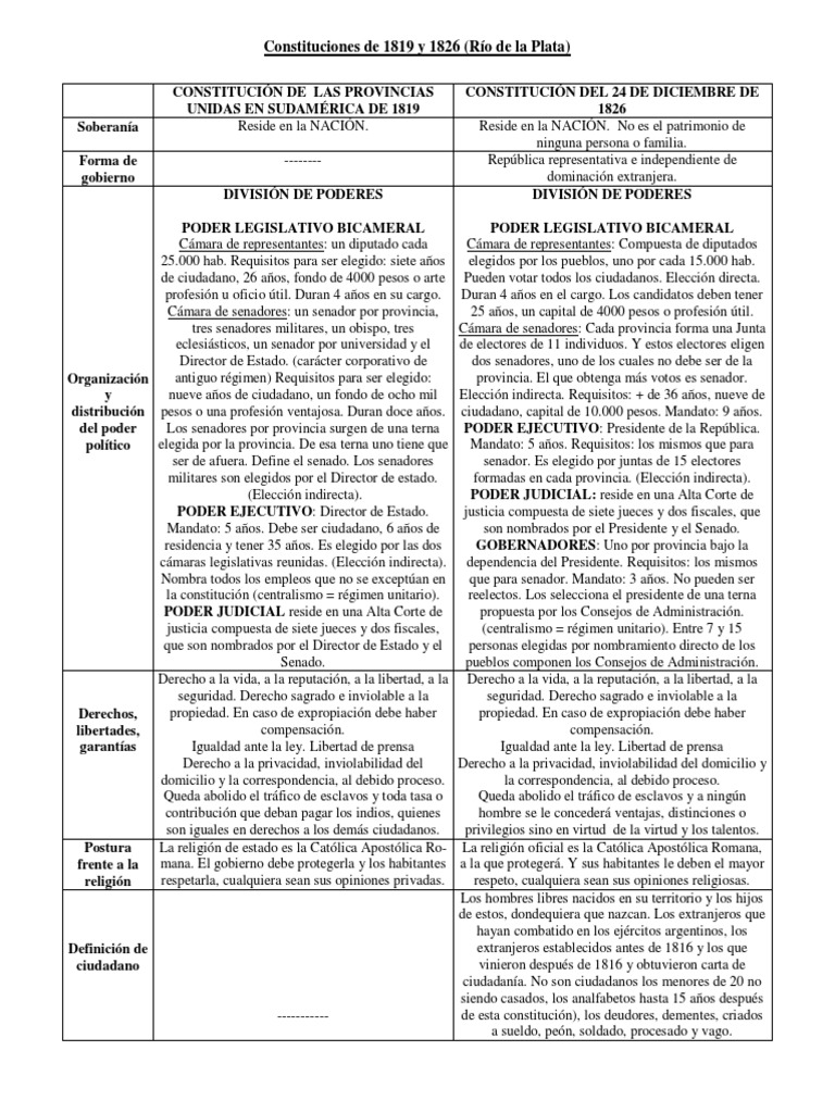 Cuadro Comparativo Constituciones de 1819 y 1826 | PDF | Elecciones | Formas de gobierno