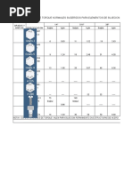 Torques para Pernos | PDF