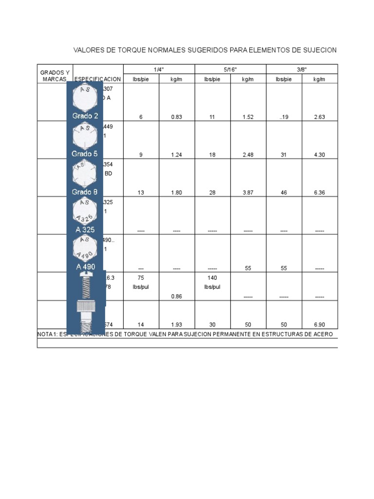 Tabla de Torque | PDF | Unión | Materiales de construcción