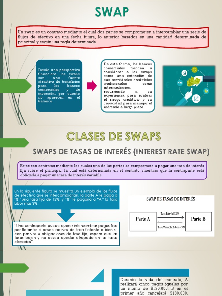 Guía de Swaps Financieros | PDF | Opción (Finanzas) | Swap (Finanzas)