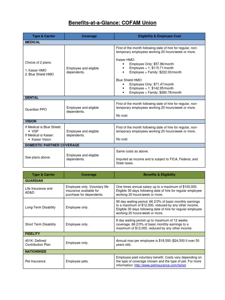 Benefits at A Glance 2018 Union | PDF | Leave Of Absence | Accrual