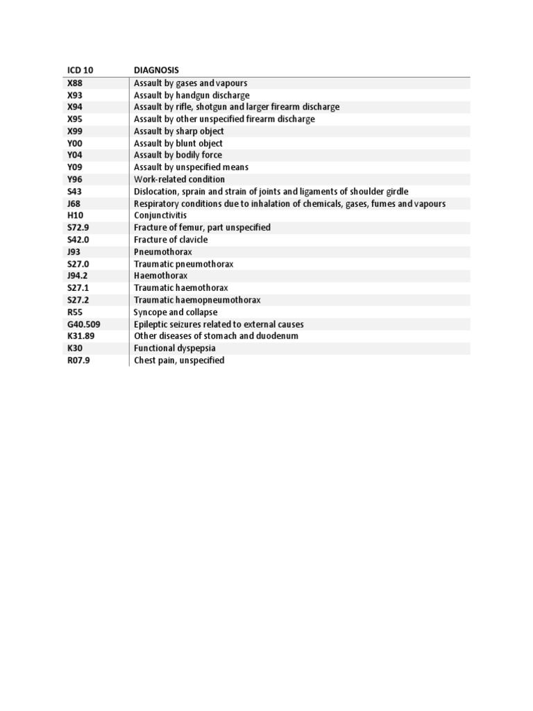 Icd 10 | PDF