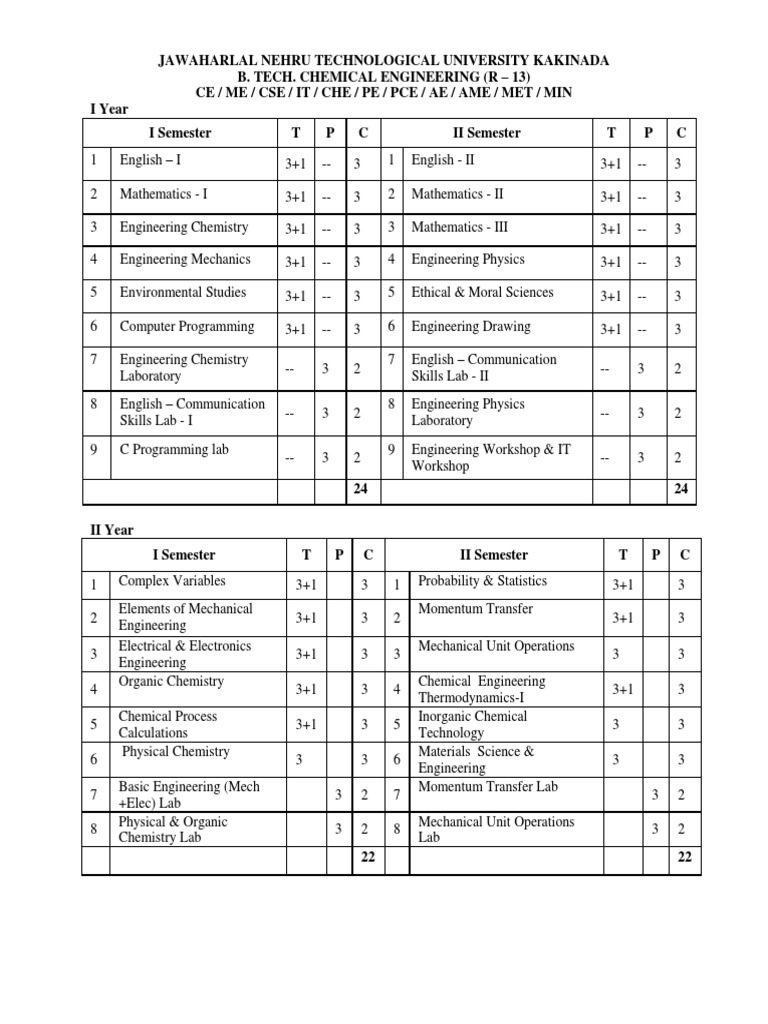 Chemical Engineering | PDF | Electric Motor | Phase (Matter)