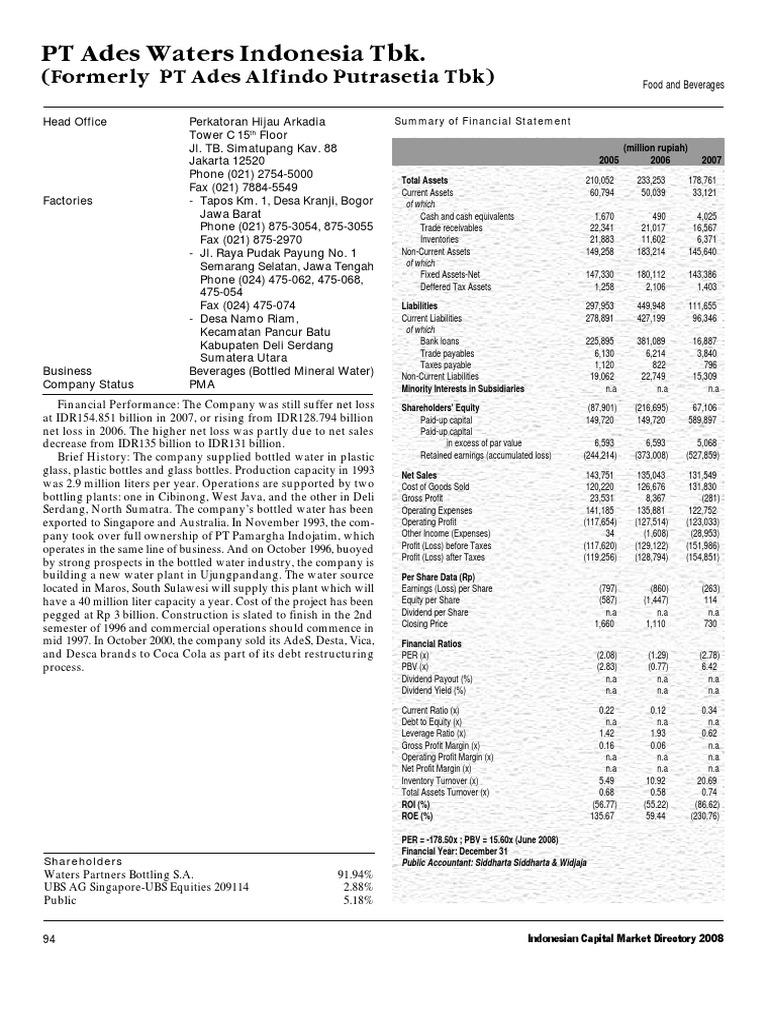 PT Ades Waters Indonesia TBK | PDF | Dividend | Equity (Finance)