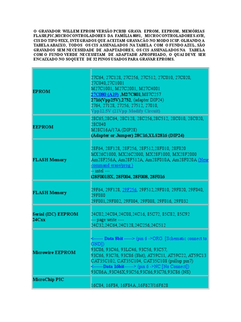 Manual Eprom Pdf Random Access Memory Flash Memory