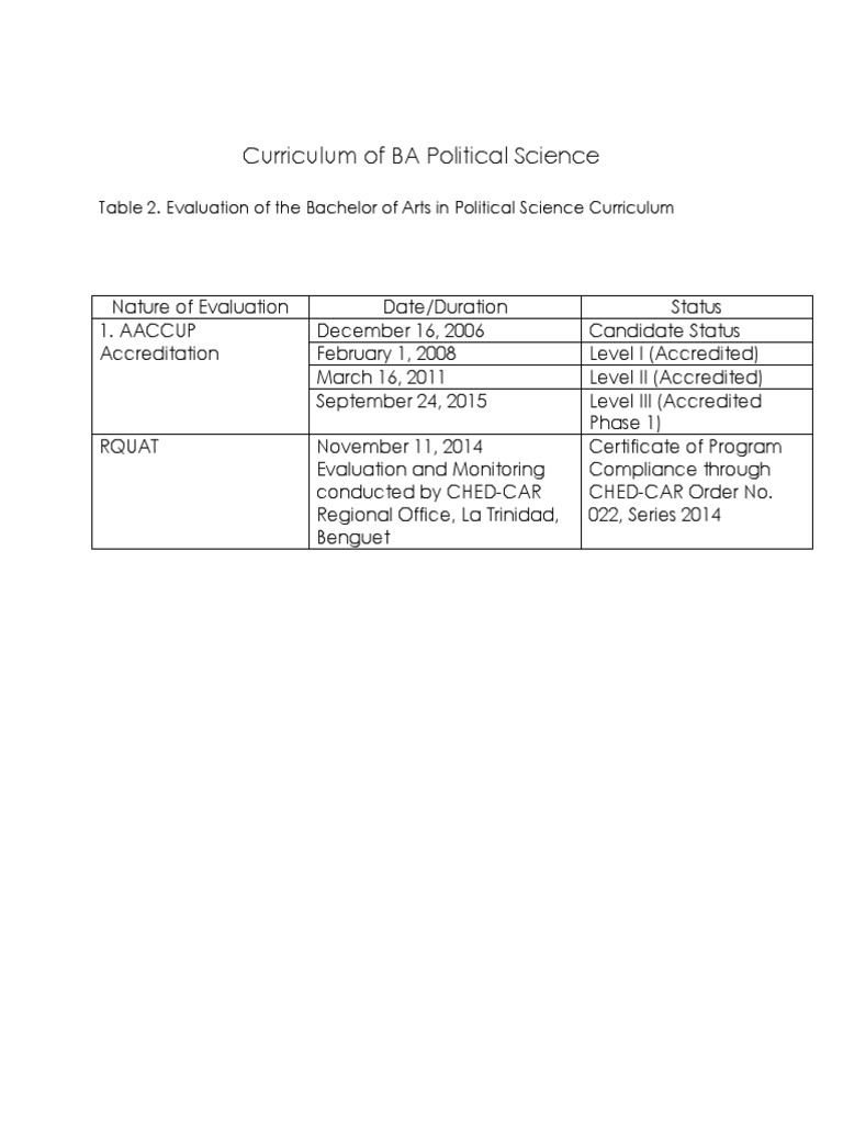 Table 2. Evaluation of The Bachelor of Arts in Political Science ...