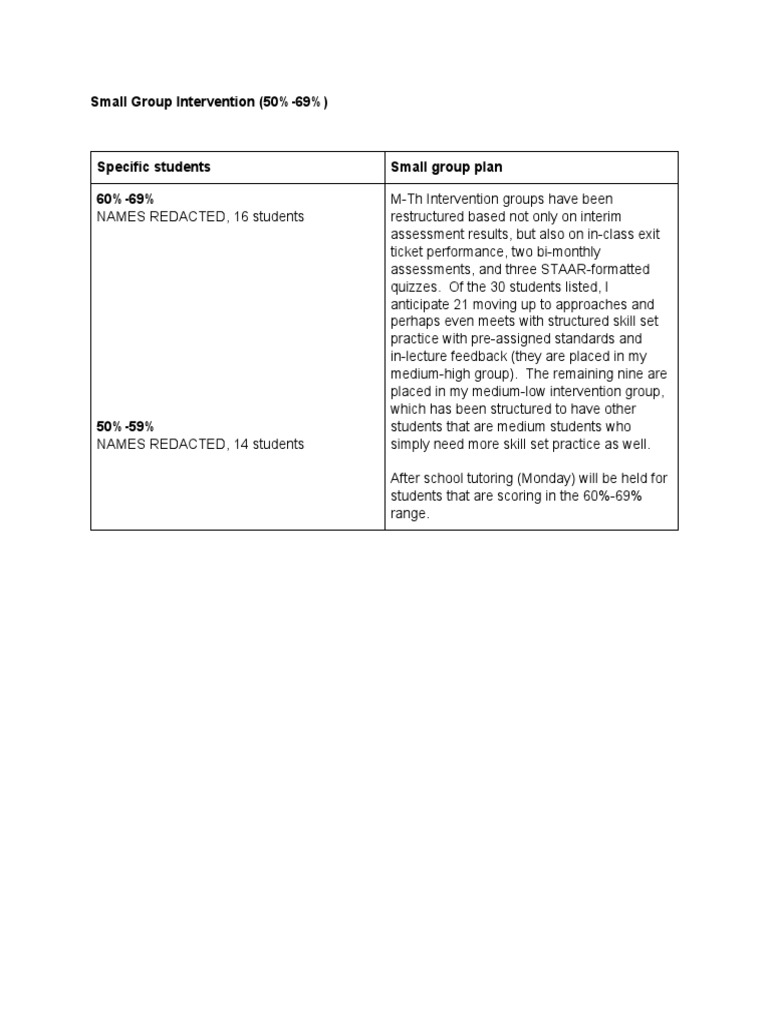 Small Group Intervention 50 - 69 | PDF | Applied Psychology | Learning