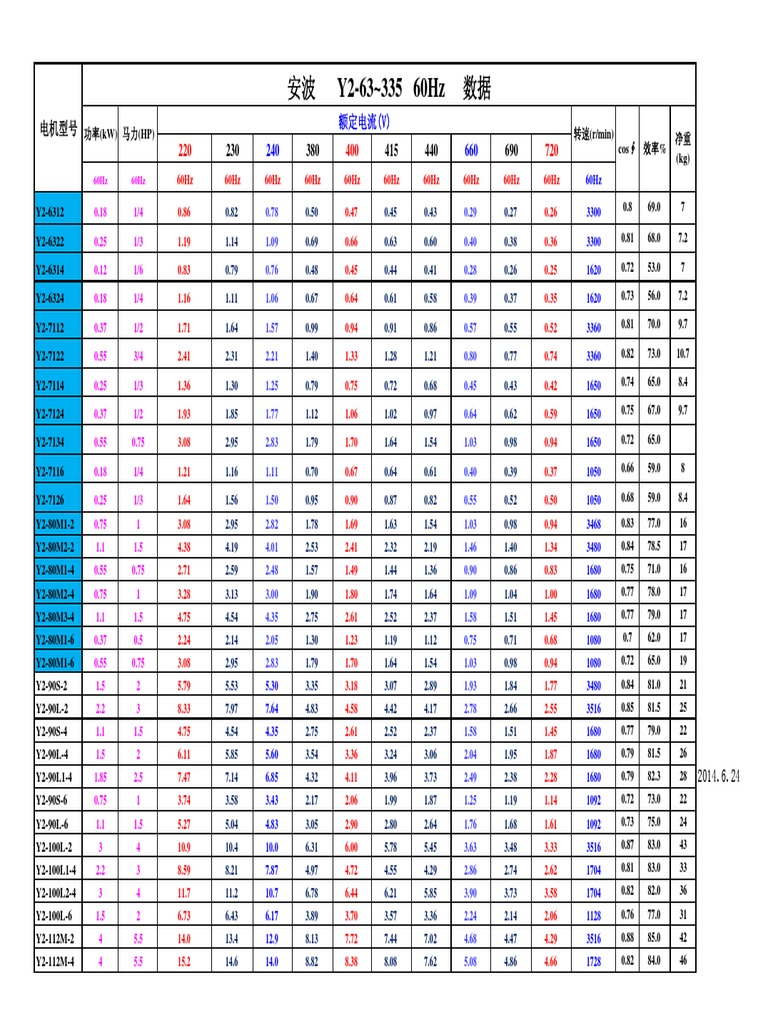60hz Technical Data | PDF