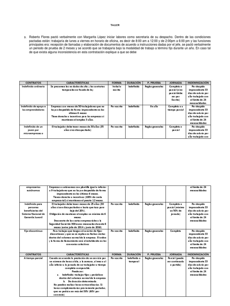 Tabla Contratos | PDF | Salario | Desempleo