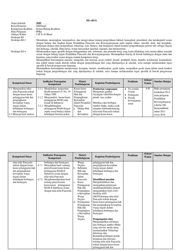 Silabus PPKn Kelas 12 Kurikulum 2013 | PDF