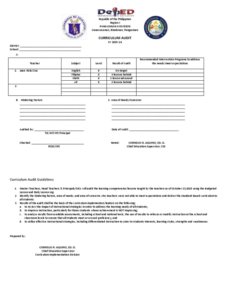 Curriculum Audit: Cornelio R. Aquino, Ed. D | PDF | Differentiated ...