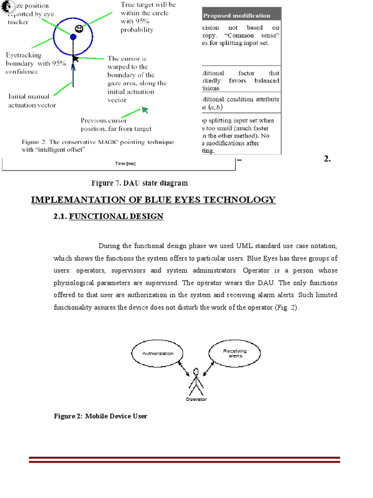 Blue Eyes Technology | PDF | Bluetooth | Databases