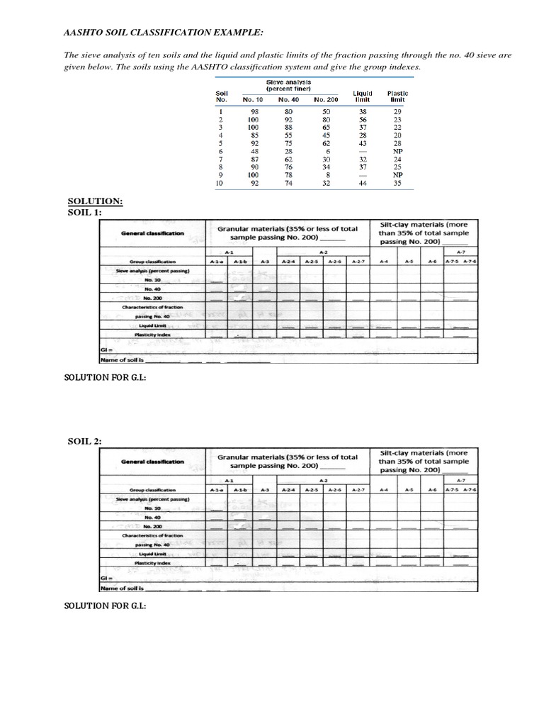 Aashto Soil Classification Example | PDF