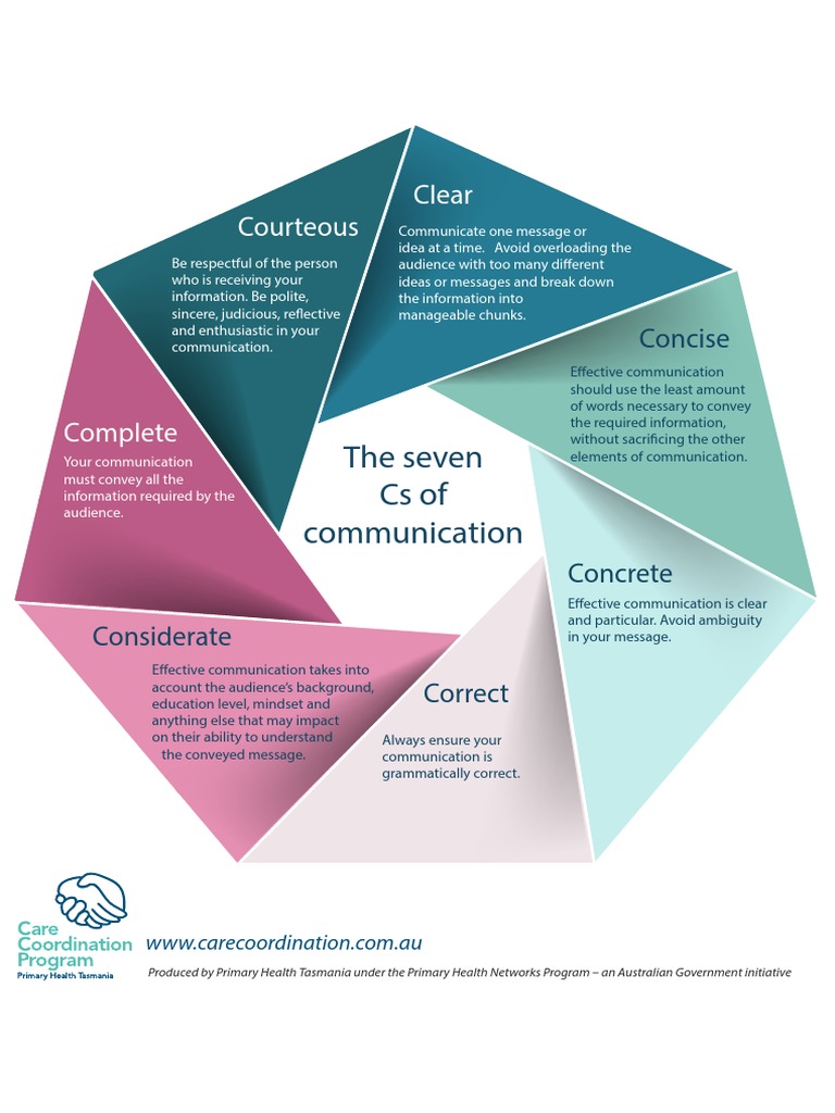 The Seven Cs of Effective Communication: A Guide to Clear, Concise ...