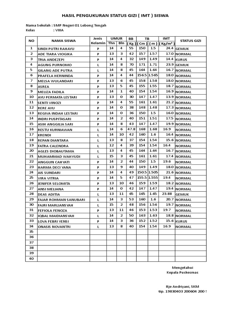 Hasil Pengukuran Imt Siswa SMP | PDF