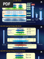 LTE KPI Optimization: RRC Success Rate: Common Failures in ERAB Setup ...