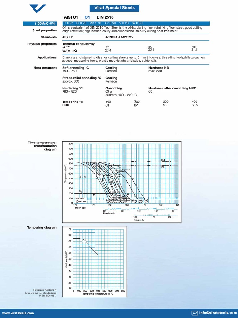 V-AISI 01 Tool Steel Properties & Heat Treatment Guide | PDF | Heat ...