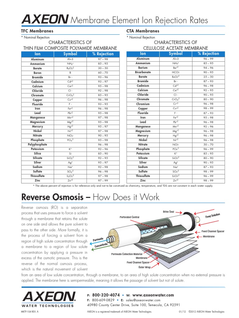 Axeon Ro Guide | PDF | Osmosis | Atoms