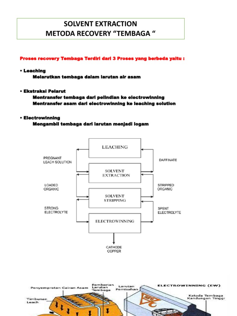 Flowsheet Proses Pengolahan Heap Leach Tembaga | PDF