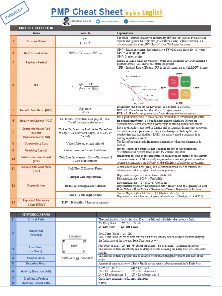 Pmp Cheat Sheet 6 Pages Pdf Depreciation Net Present Value