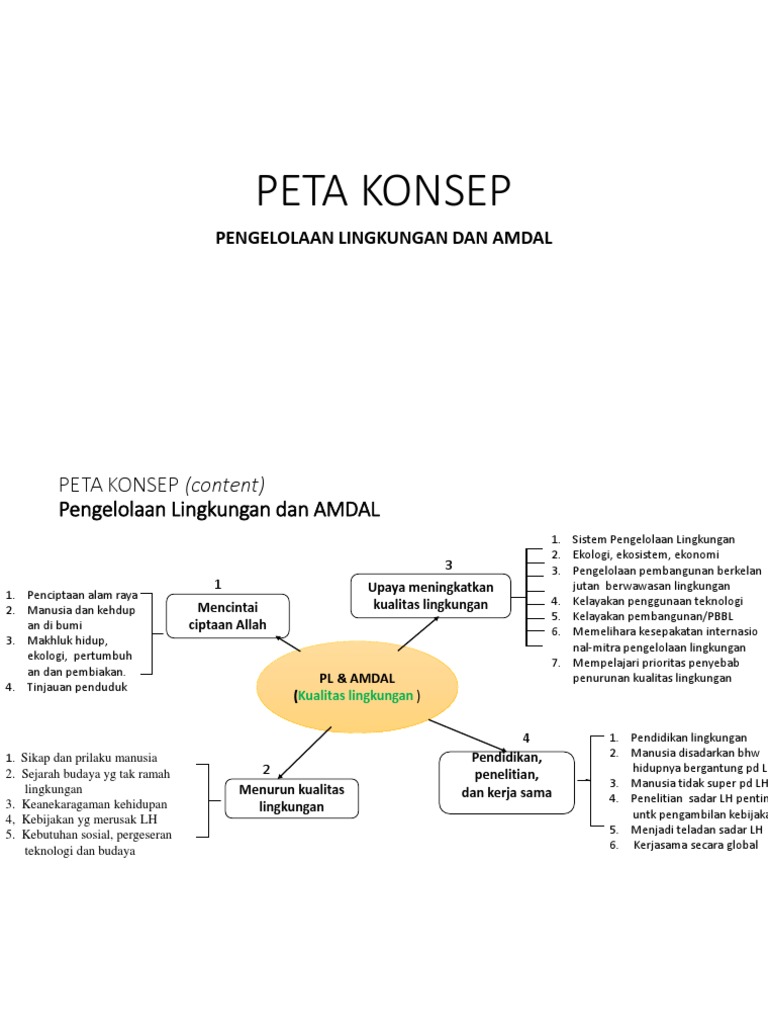 Peta Konsep Mtkullh AMDAL (S1) | PDF