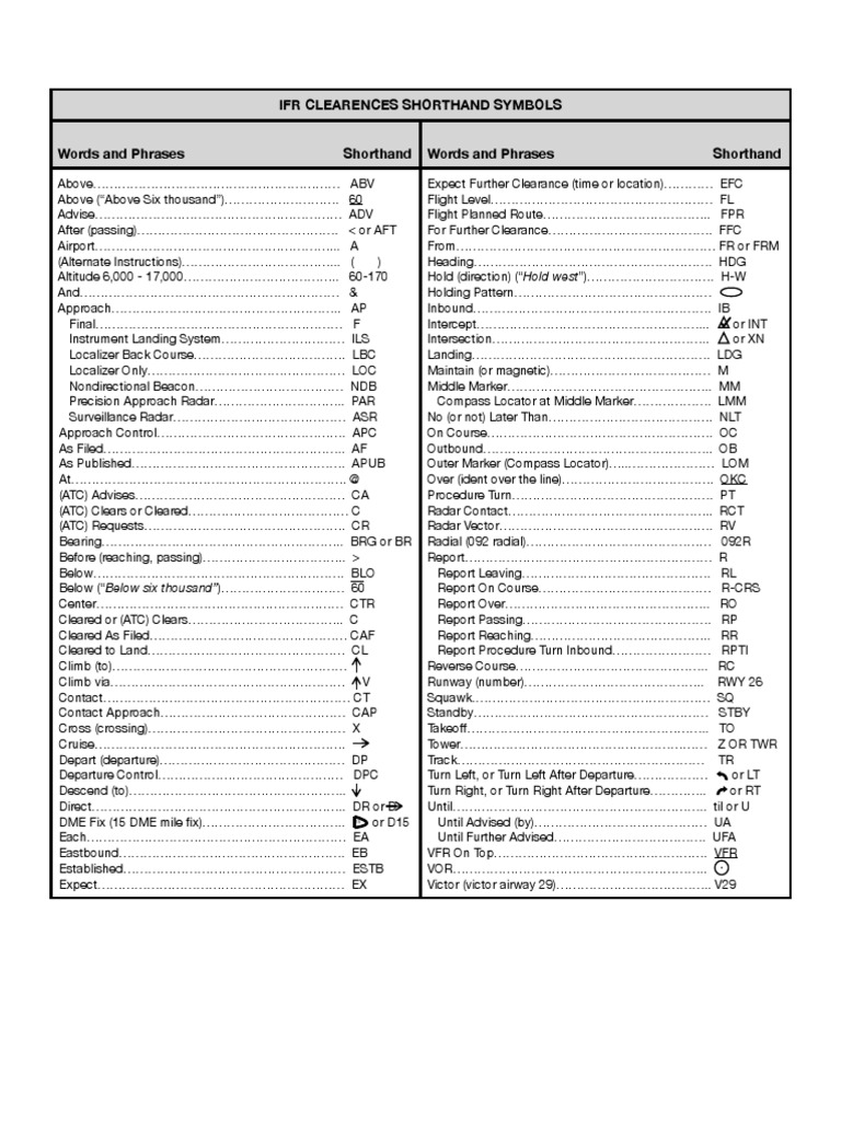 IFR Clearance Shorthand Symbols | PDF | Instrument Flight Rules ...